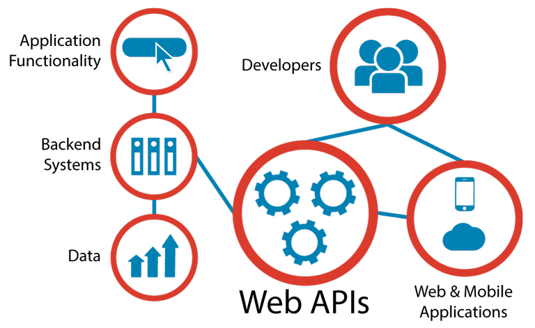 India's Leading Aggregator for Online API Service Provider and Payment Sol